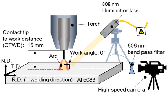 Metals | Special Issue : Advances in Additive Manufacturing and Their ...