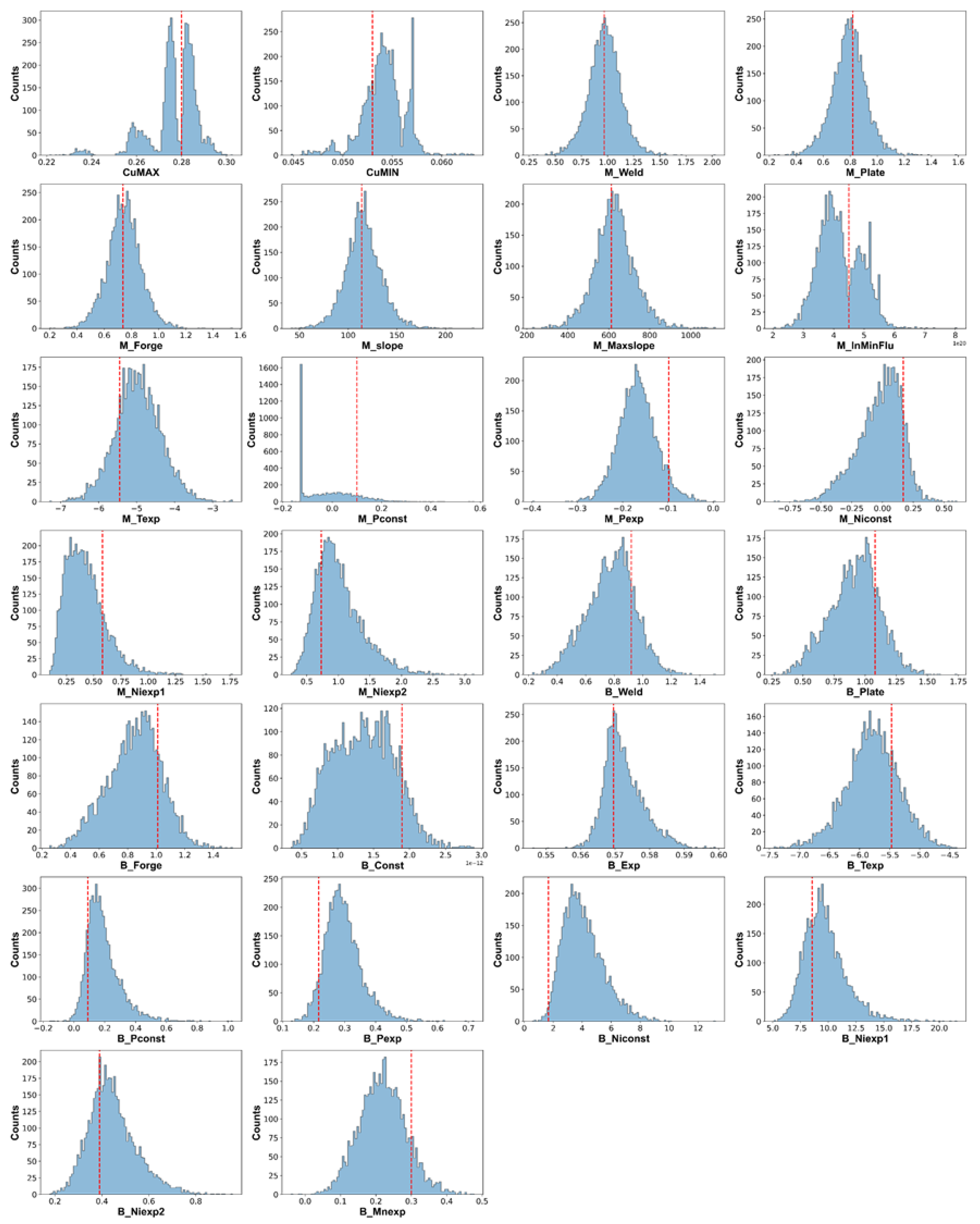 Metals | Free Full-Text | Assessment of the Generalization Ability of the ASTM E900-15 ...