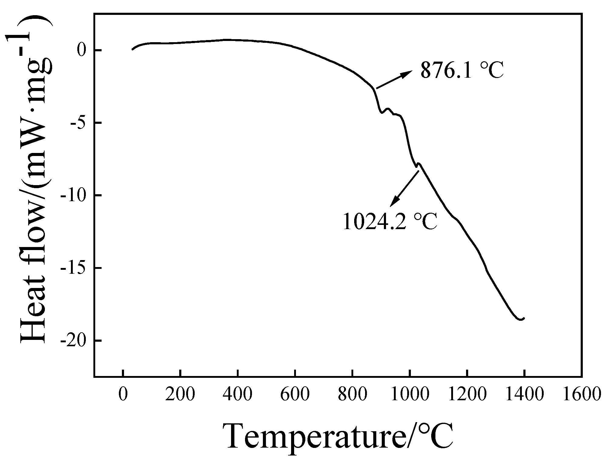 The Effect of CRITSIMA Process Parameters on the Microstructure Evolution and Element ...