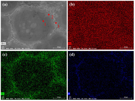The Effect of CRITSIMA Process Parameters on the Microstructure Evolution and Element ...