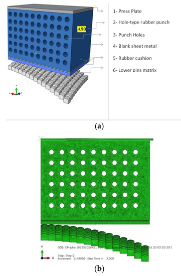 Multipoint Forming Using Hole-Type Rubber Punch