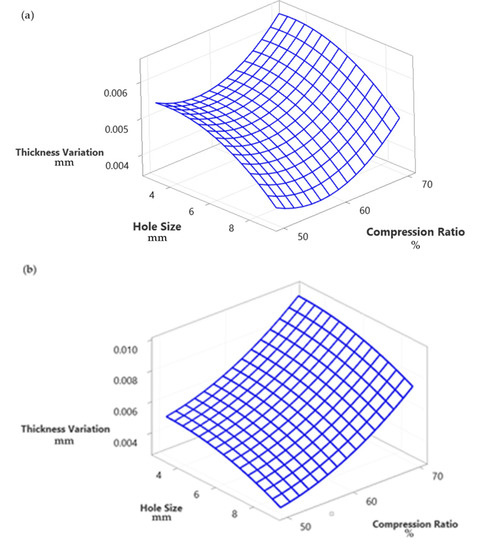 Multipoint Forming Using Hole-Type Rubber Punch