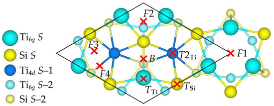 Metals | Free Full-Text | Interaction of Oxygen with the Stable Ti5Si3 ...