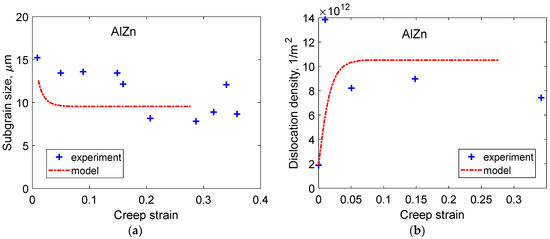 Formation of Cells and Subgrains and Its Influence on Properties