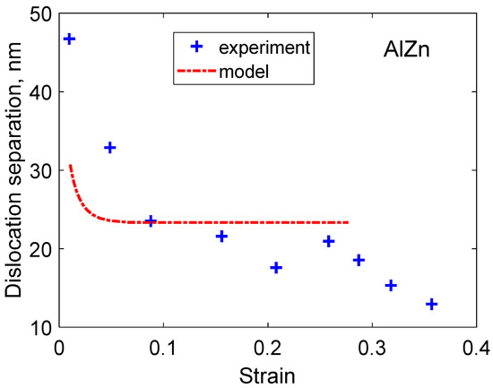 Formation of Cells and Subgrains and Its Influence on Properties