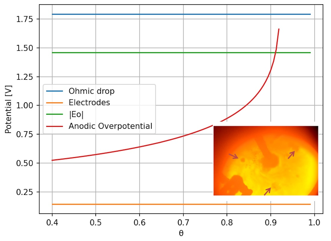 Metals | Free Full-Text | Model and Mechanism of Anode Effect of an ...