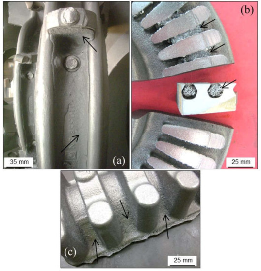 Metals | Free Full-Text | Casting Defects in Sand-Mold Cast Irons—An ...