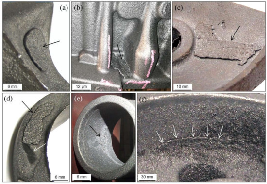 Metals | Free Full-Text | Casting Defects in Sand-Mold Cast Irons—An ...