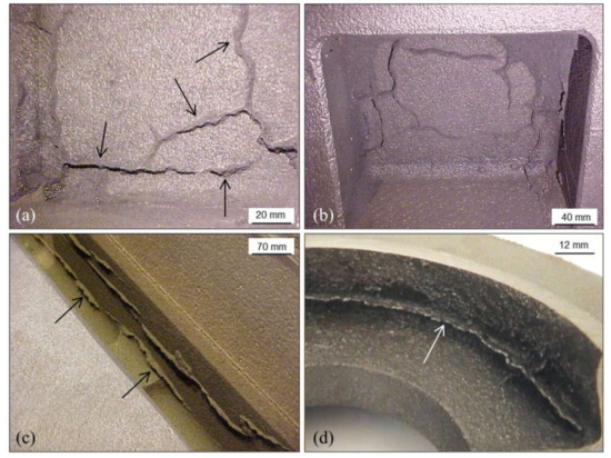 Metals | Free Full-Text | Casting Defects in Sand-Mold Cast Irons—An ...