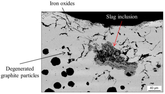 Metals | Free Full-Text | Casting Defects in Sand-Mold Cast Irons—An ...