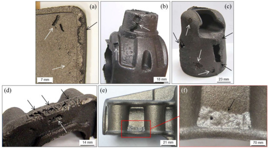 Metals | Free Full-Text | Casting Defects in Sand-Mold Cast Irons—An ...