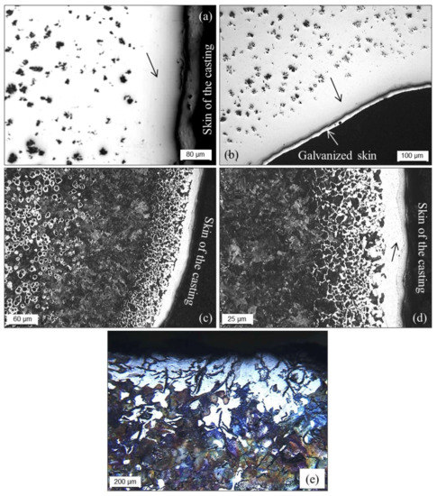 Metals | Free Full-Text | Casting Defects in Sand-Mold Cast Irons—An ...