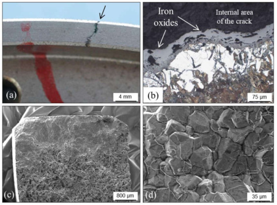 Metals | Free Full-Text | Casting Defects in Sand-Mold Cast Irons—An ...