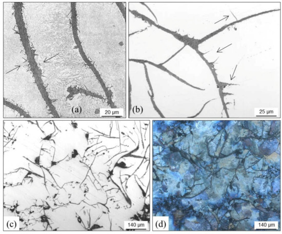 Metals | Free Full-Text | Casting Defects in Sand-Mold Cast Irons—An ...