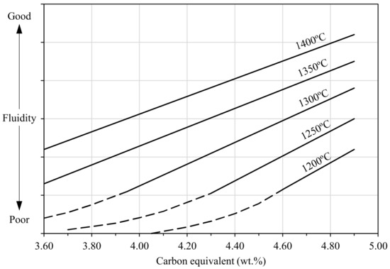Casting Defects in Sand-Mold Cast Irons—An Illustrated Review with ...