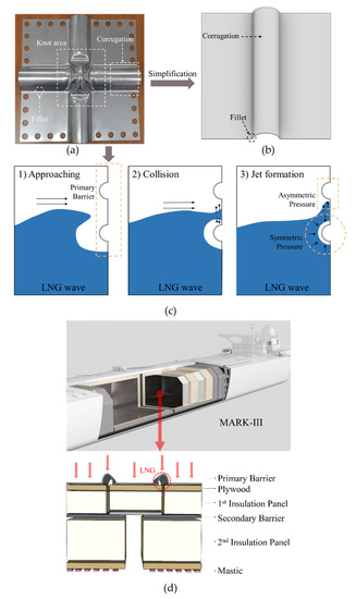 Metals | Special Issue : Low-Temperature Behavior of Metals