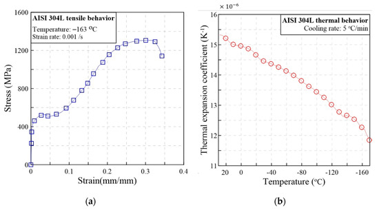 Metals | Special Issue : Low-Temperature Behavior of Metals