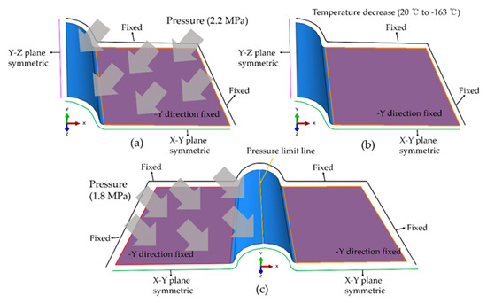 Metals | Special Issue : Low-Temperature Behavior of Metals