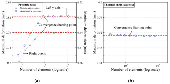 Metals | Special Issue : Low-Temperature Behavior of Metals