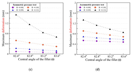 Metals | Special Issue : Low-Temperature Behavior of Metals