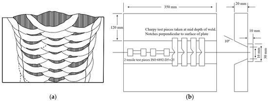 Metals | Free Full-Text | Development of Closed-Form Equations for ...