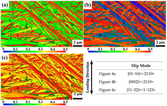 Active Slip Mode Analysis of an Additively Manufactured Ti-6Al-4V Alloy ...
