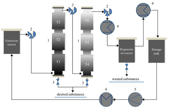 A Review of Recovery of Palladium from the Spent Automobile Catalysts