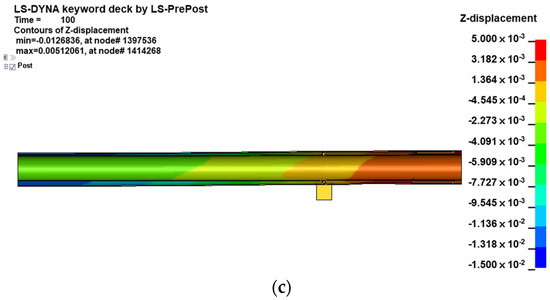 Thermal-Structural Characteristics of Multi-Layer Vacuum-Insulated Pipe ...