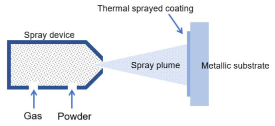 A Review of Corrosion under Insulation: A Critical Issue in the Oil and ...