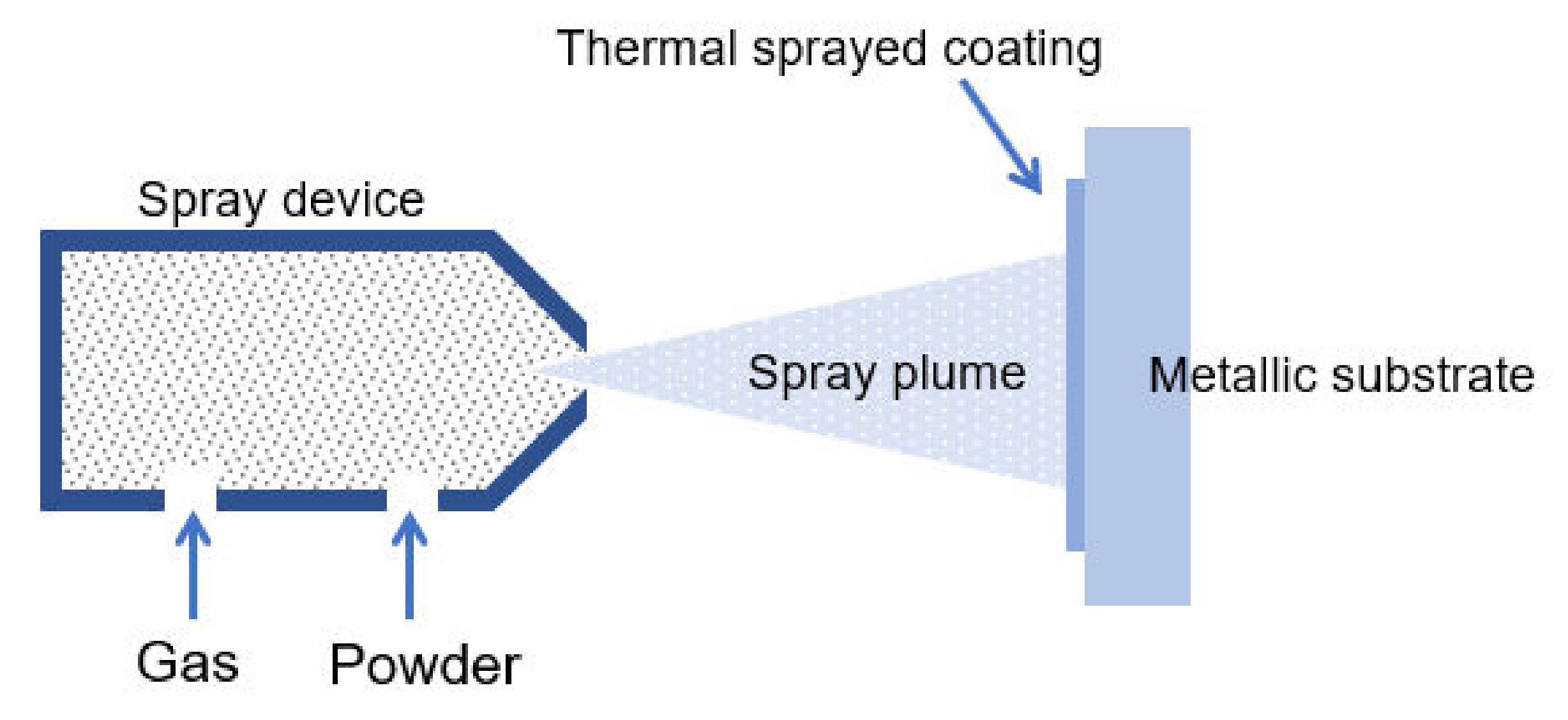 A Review of Corrosion under Insulation: A Critical Issue in the Oil and ...