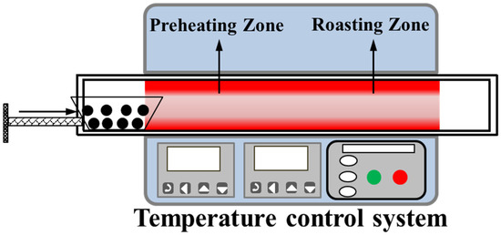 Advances in Sintering and Pellet Technology