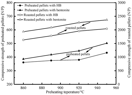 Advances in Sintering and Pellet Technology