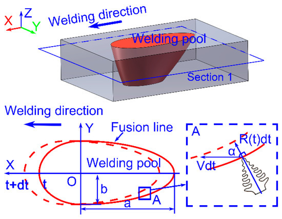 Effect of Transient Thermal Conditions on Columnar-to-Equiaxed ...