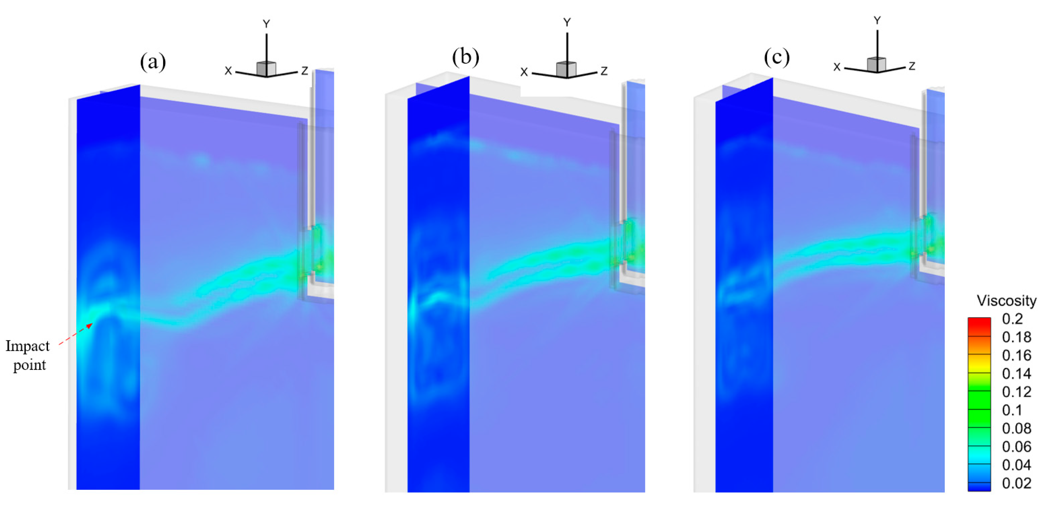 Lattice Boltzmann Method Modeling of the Evolution of Coherent Vortices ...