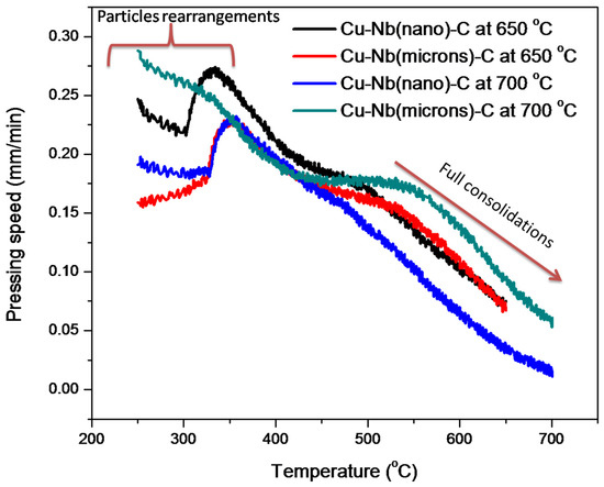 Advances in Sintering and Pellet Technology