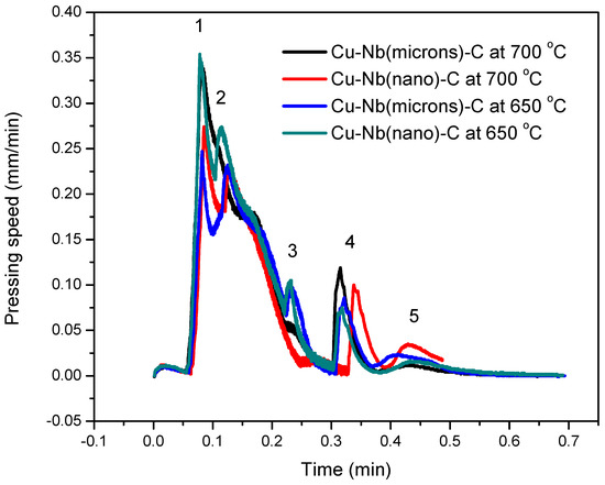 Advances in Sintering and Pellet Technology
