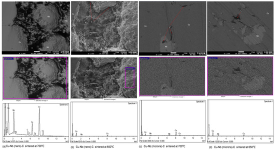 Advances in Sintering and Pellet Technology