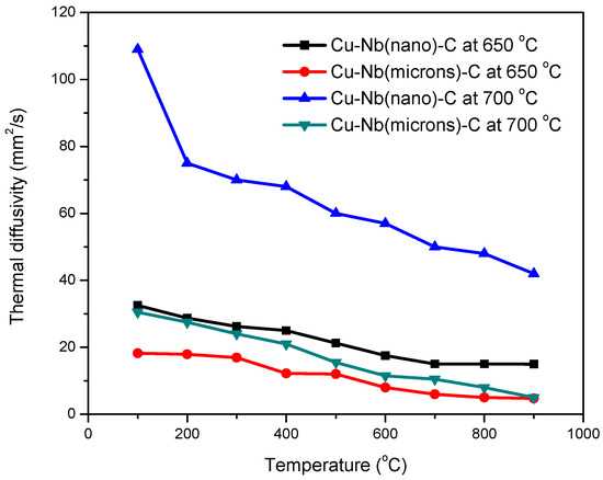 Advances in Sintering and Pellet Technology