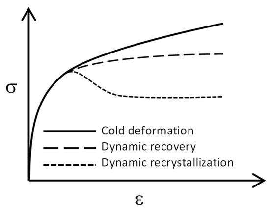 Multi-Physics Analysis of Machining Ti-6Al-4V Alloy: Experimental ...