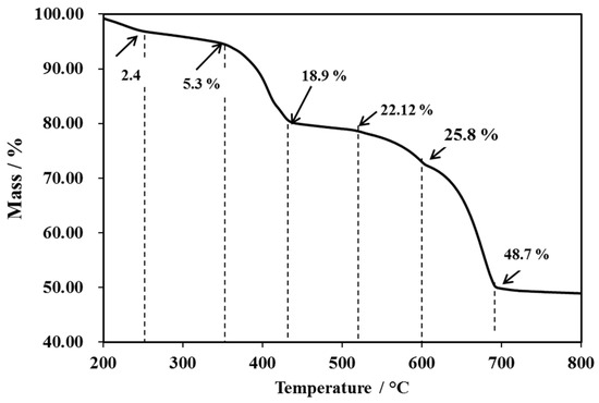 Alkaline Decomposition of Solid Solution of Ammonium-Sodium Jarosite ...
