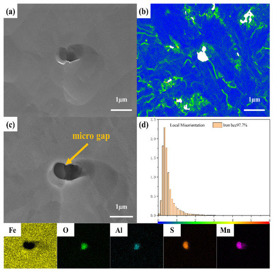 Initiation Mechanism of Localized Corrosion Induced by Al2O3-MnS ...