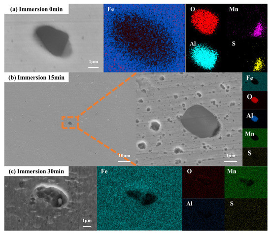 Initiation Mechanism of Localized Corrosion Induced by Al2O3-MnS Composite Inclusion in Low ...