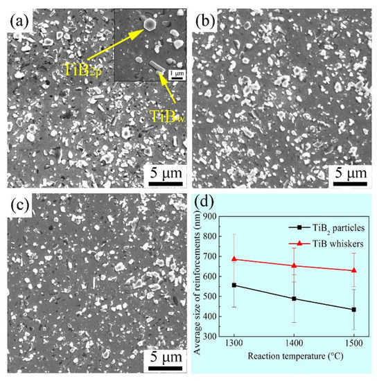 Effect of Reaction Temperature and Heat Treatment Time on Electrical ...