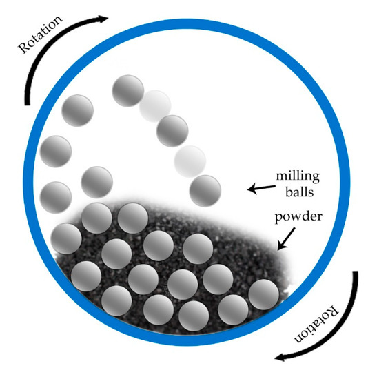 An Overview of the Production of Magnetic Core-Shell Nanoparticles and ...