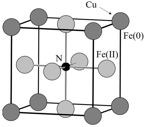 Metals | Free Full-Text | Effect of Cu on Nitriding of α-Fe