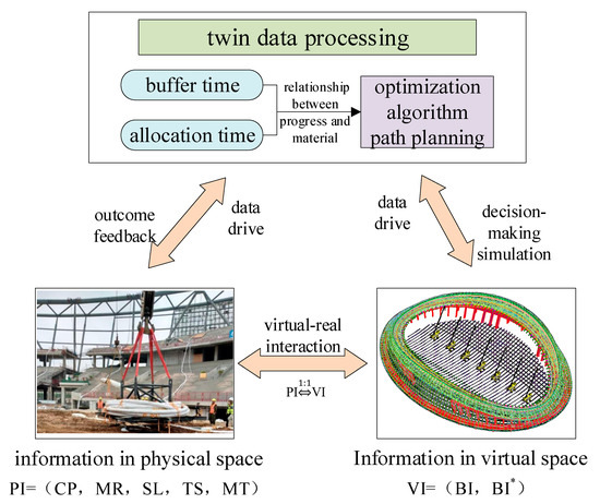 Prestressed Steel Material-Allocation Path and Construction Using ...