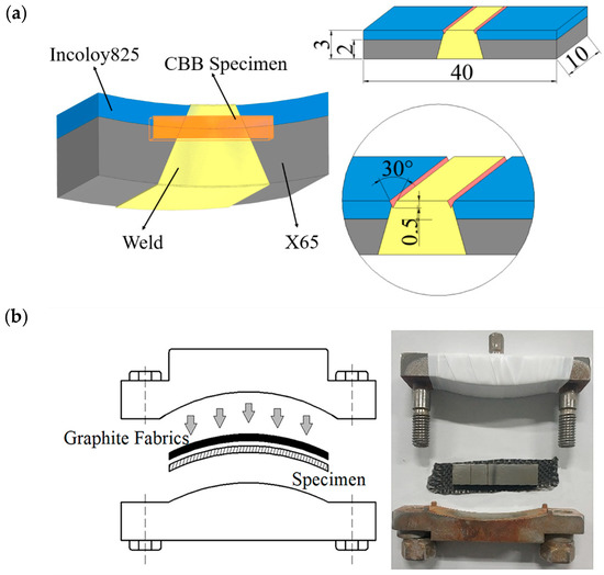 Study on Stress Corrosion Cracking Behavior of Incoloy825/X65 ...