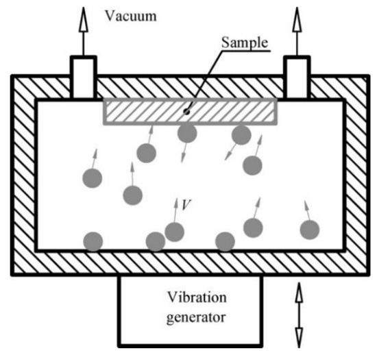 Comparison of SP, SMAT, SMRT, LSP, and UNSM Based on Treatment Effects ...