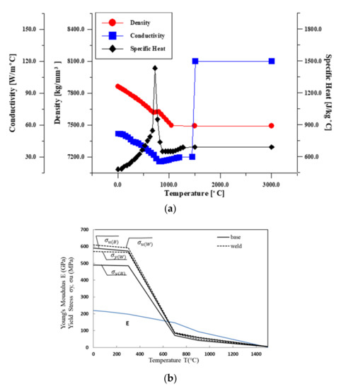 Effect of Transverse Restraint on Welding Residual Stress in V-Groove ...