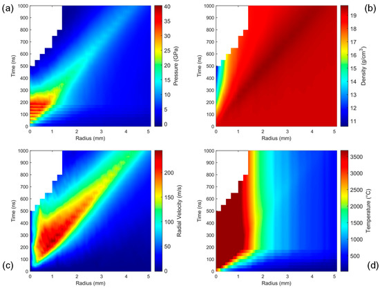 Metals | Free Full-Text | Numerical Modeling of Shockwaves Driven by ...